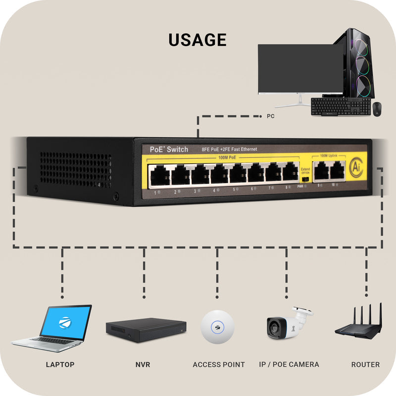 ZEB-8PPM2UM 8-Port POE Switch with 10 Ports PoE – Indian Hobby Center